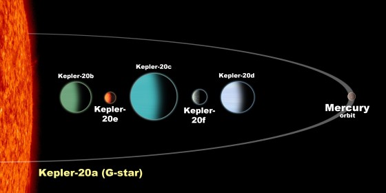 Smithsonian Insider – kepler3 | Smithsonian Insider
