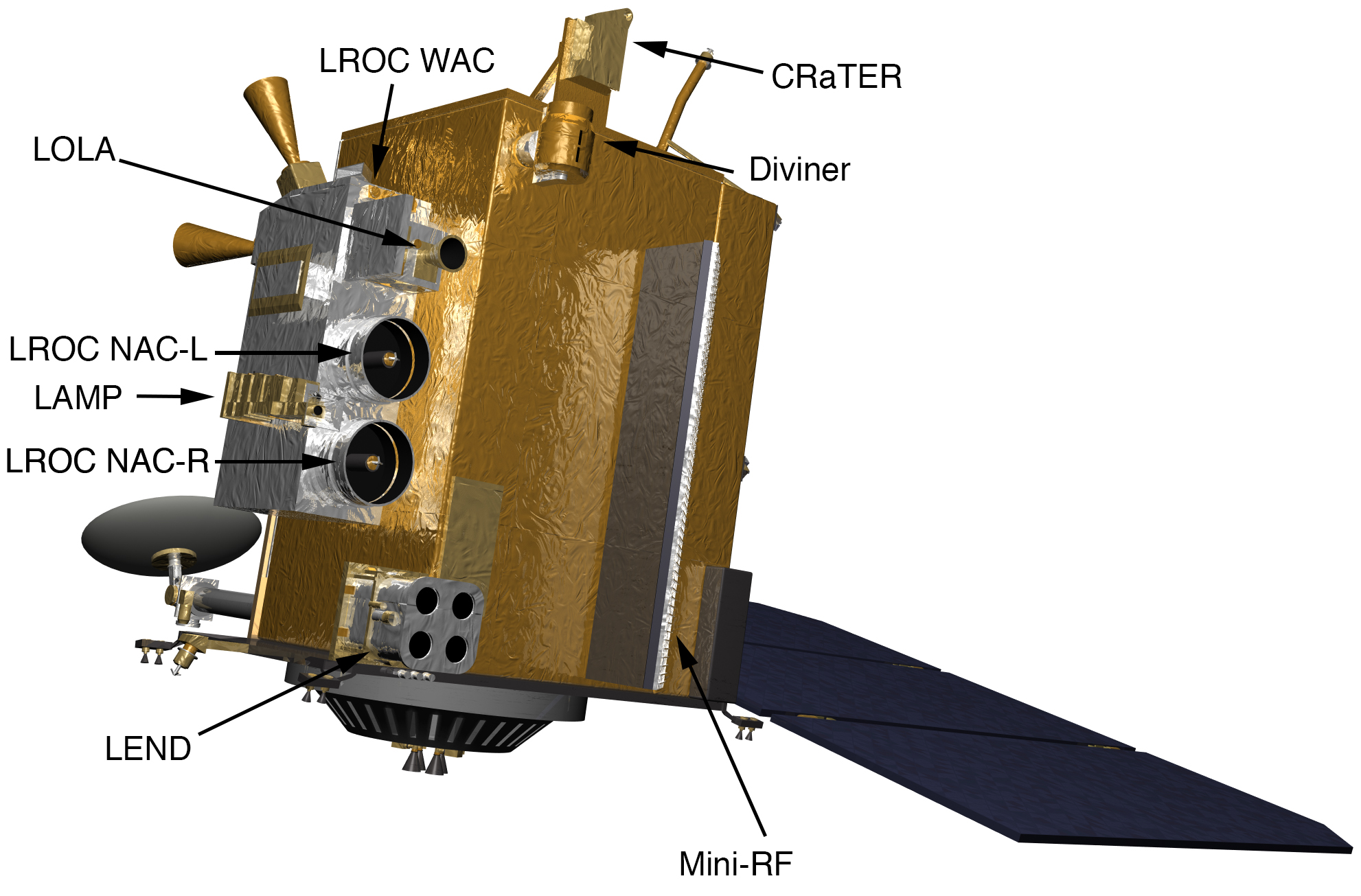 Smithsonian Insider – Lunar Reconnaissance Orbiter Science Instruments ...